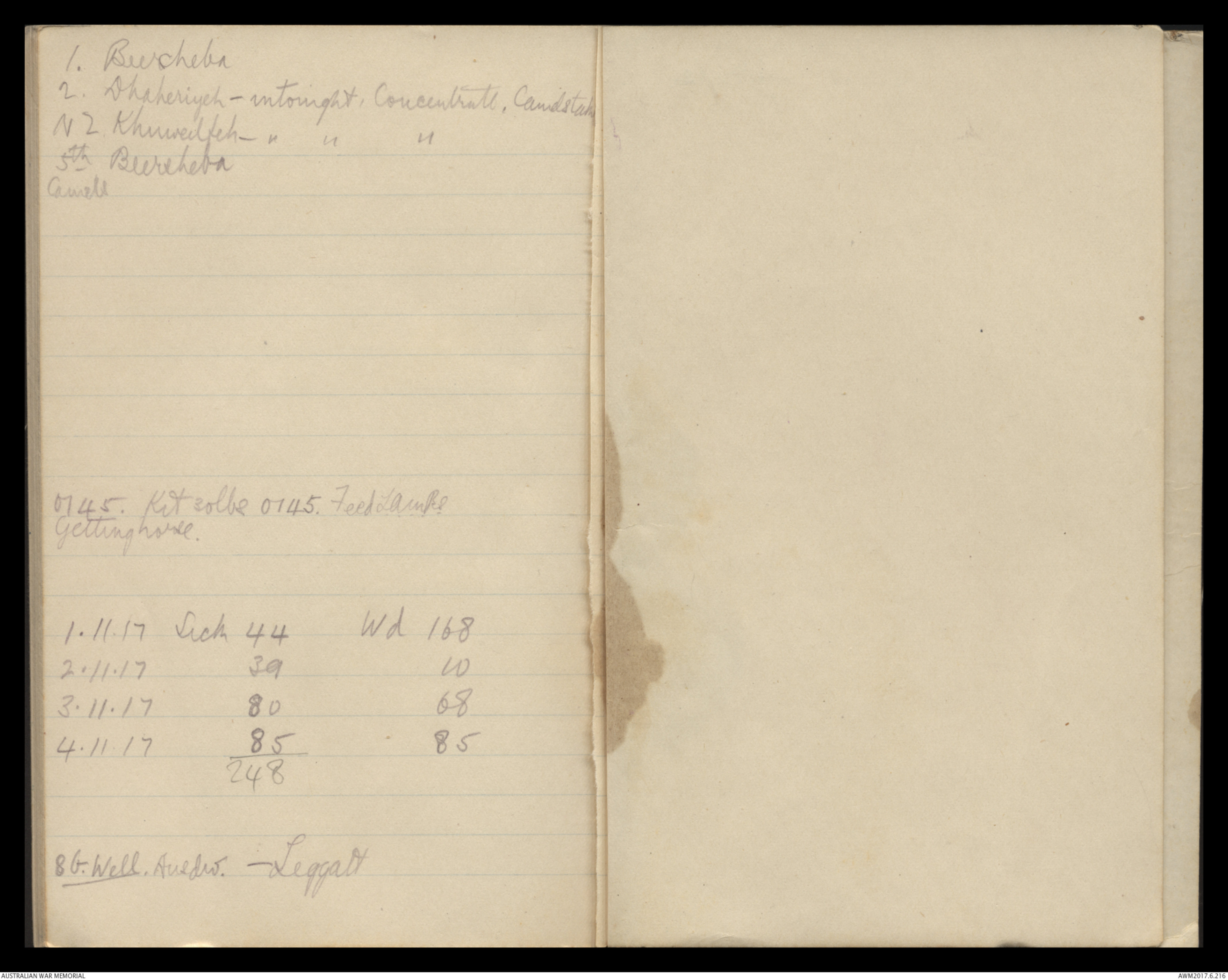 War Diary of A.D.M.S., ANZAC mounted division - Part 3 | Transcribe